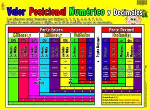 MD584 *Valor Posicional Numérico & Decimales* (60x45cm.) – Mayoreo ...